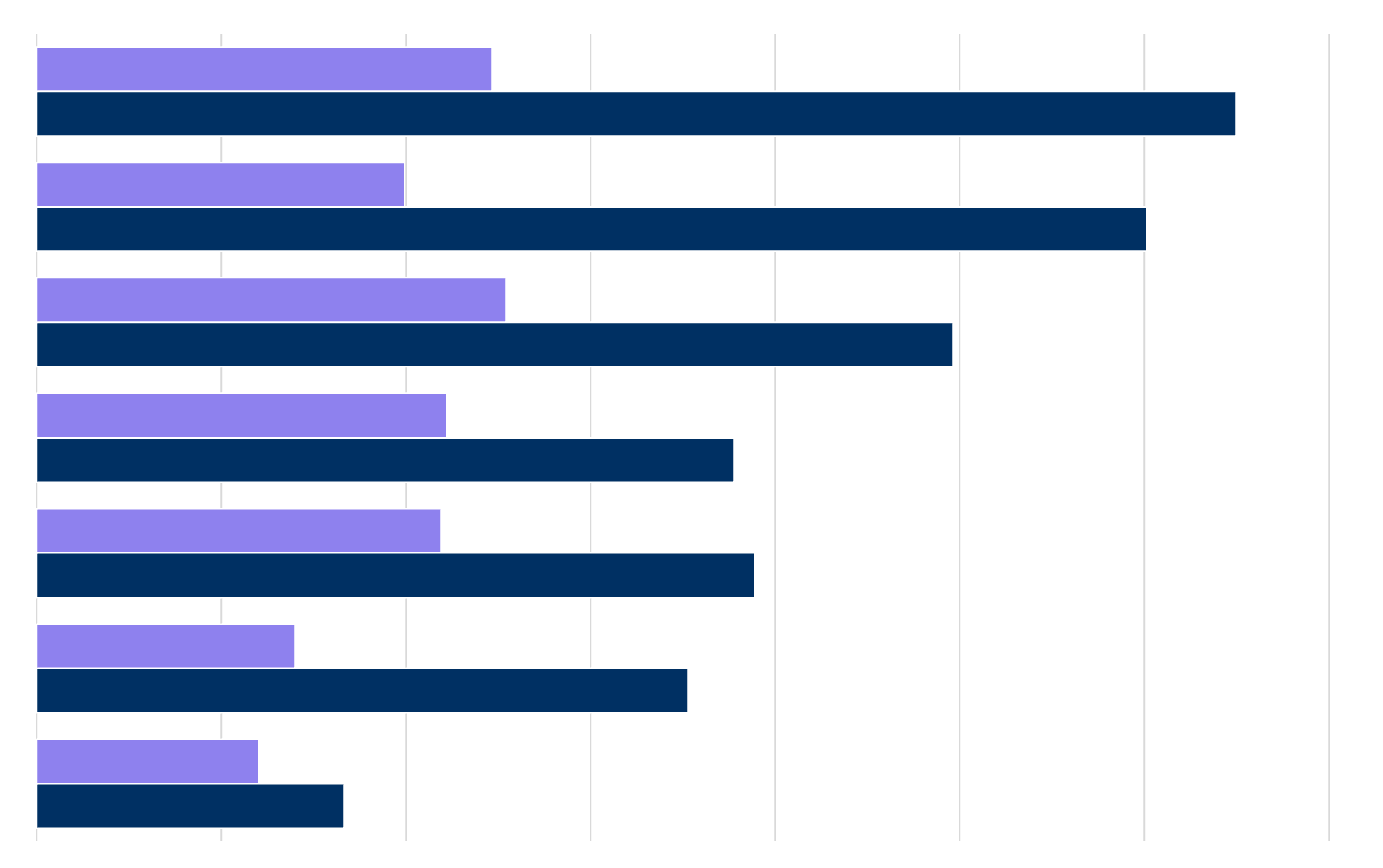 Surge of Subspecialties in Internal Medicine Residency Surge of Subspecialties in Internal Medicine Residency
